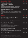 Menu – Mr Tulk Cafe – State Library of Victoria – Melbourne